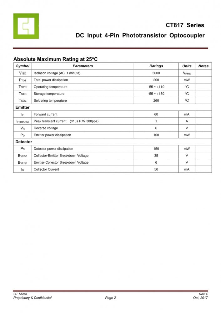 CT817D-H(HZD) datasheet page 2