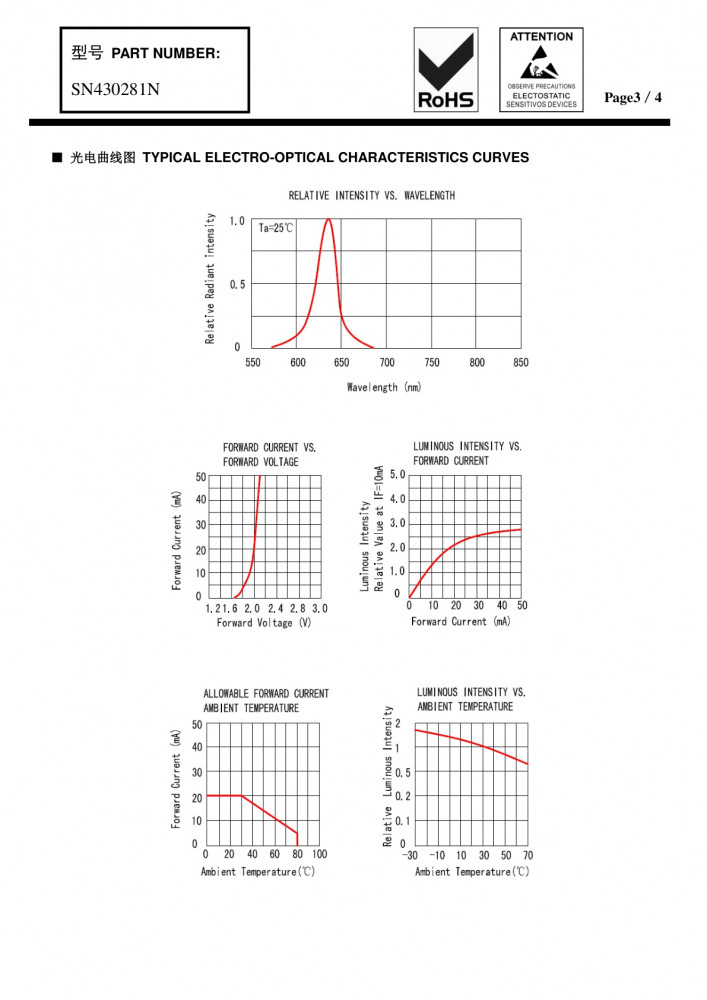 SN430281N specification page 4
