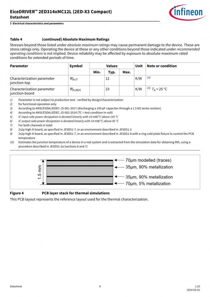 2ED3144MC12LXUMA1 datasheet page 8