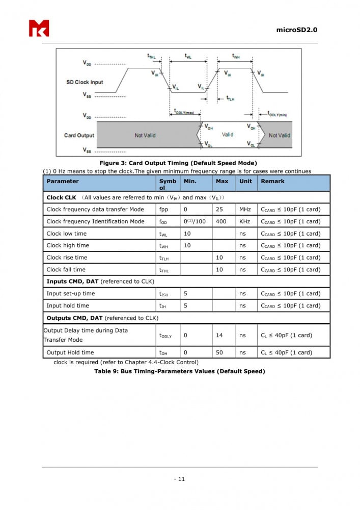 MKUS128M-IGT1 datasheet page 10