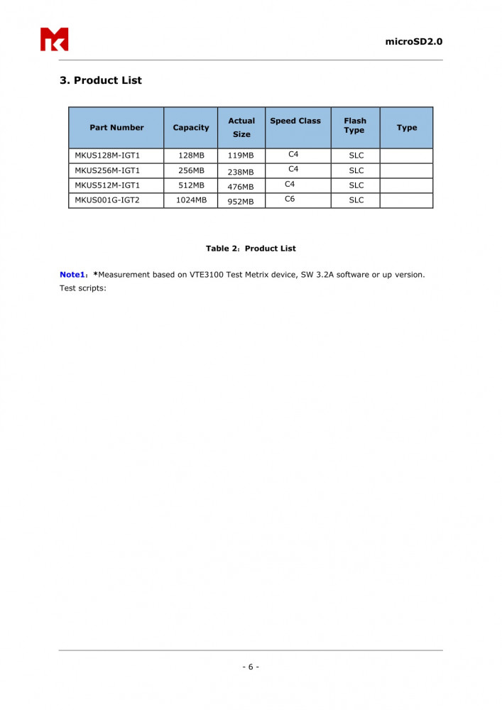 MKUS128M-IGT1 datasheet page 5