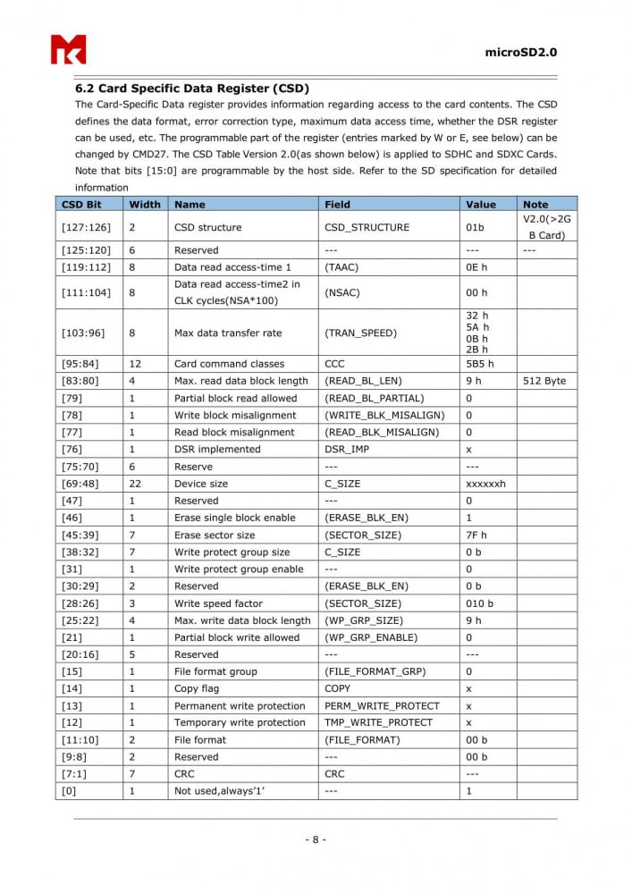 MKUS128M-IGT1 datasheet page 7