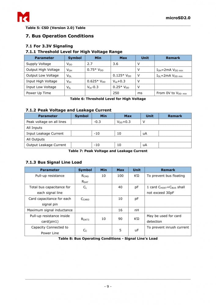 MKUS128M-IGT1 datasheet page 8