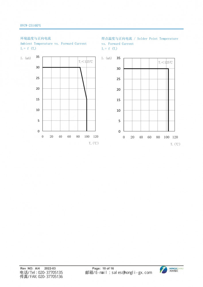 HVCW-2314KPX datasheet page 10