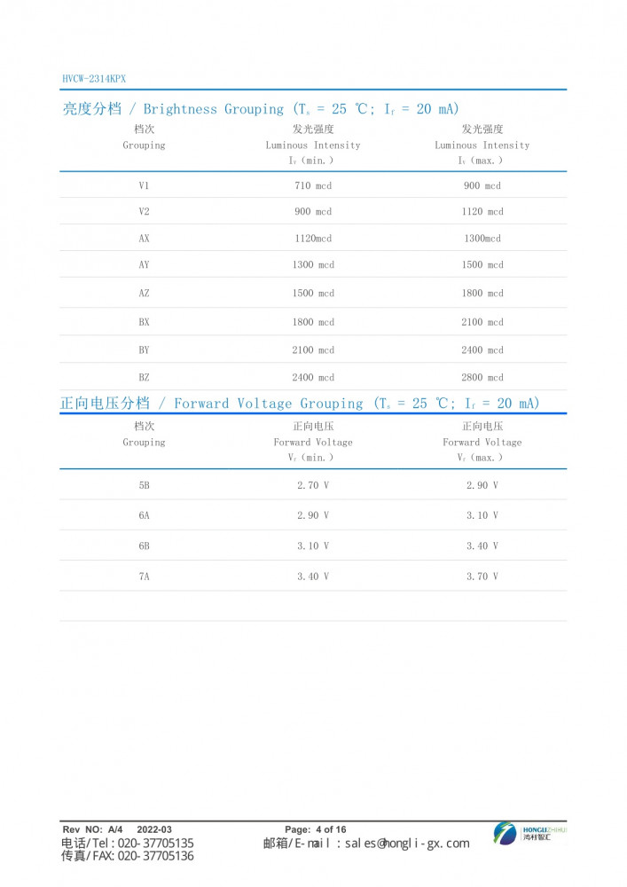 HVCW-2314KPX datasheet page 4