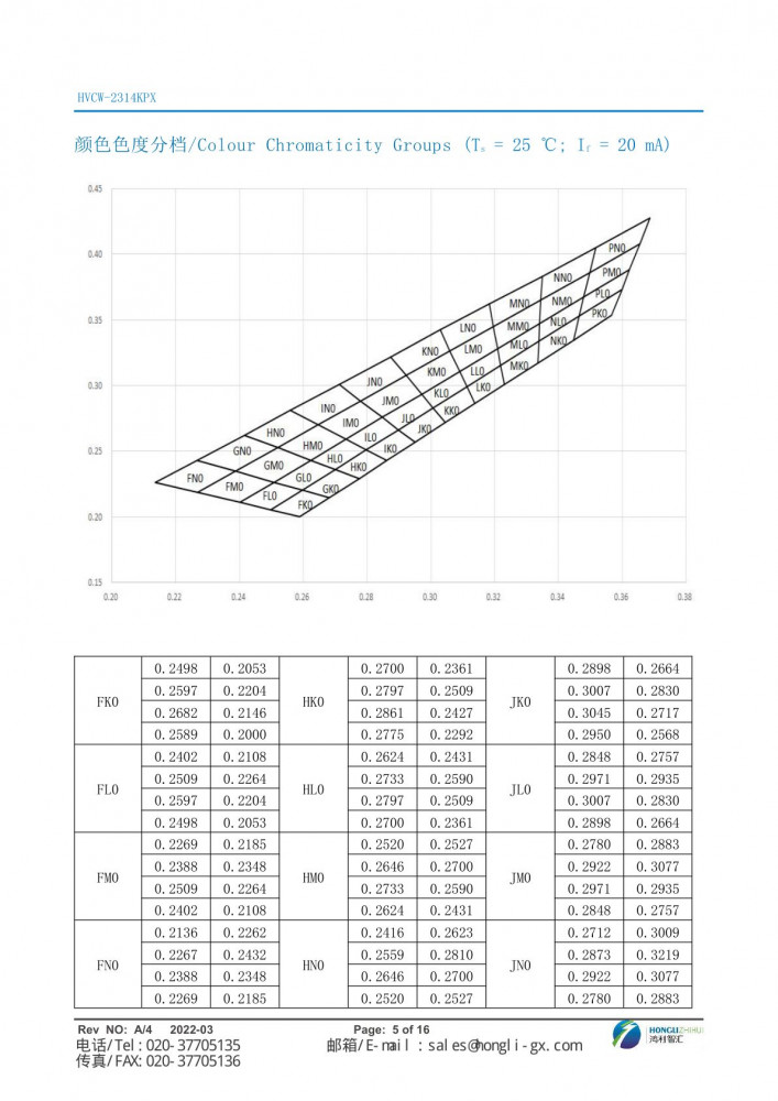 HVCW-2314KPX datasheet page 5