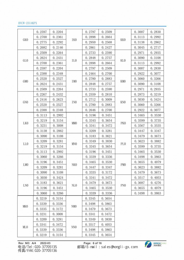 HVCW-2314KPX datasheet page 6