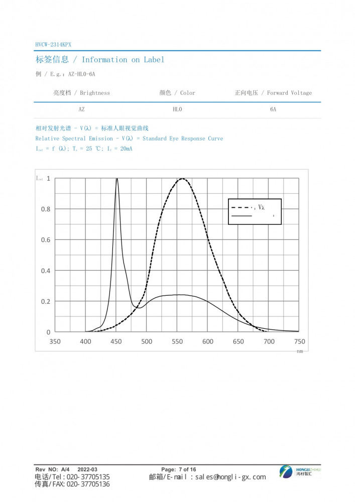 HVCW-2314KPX datasheet page 7