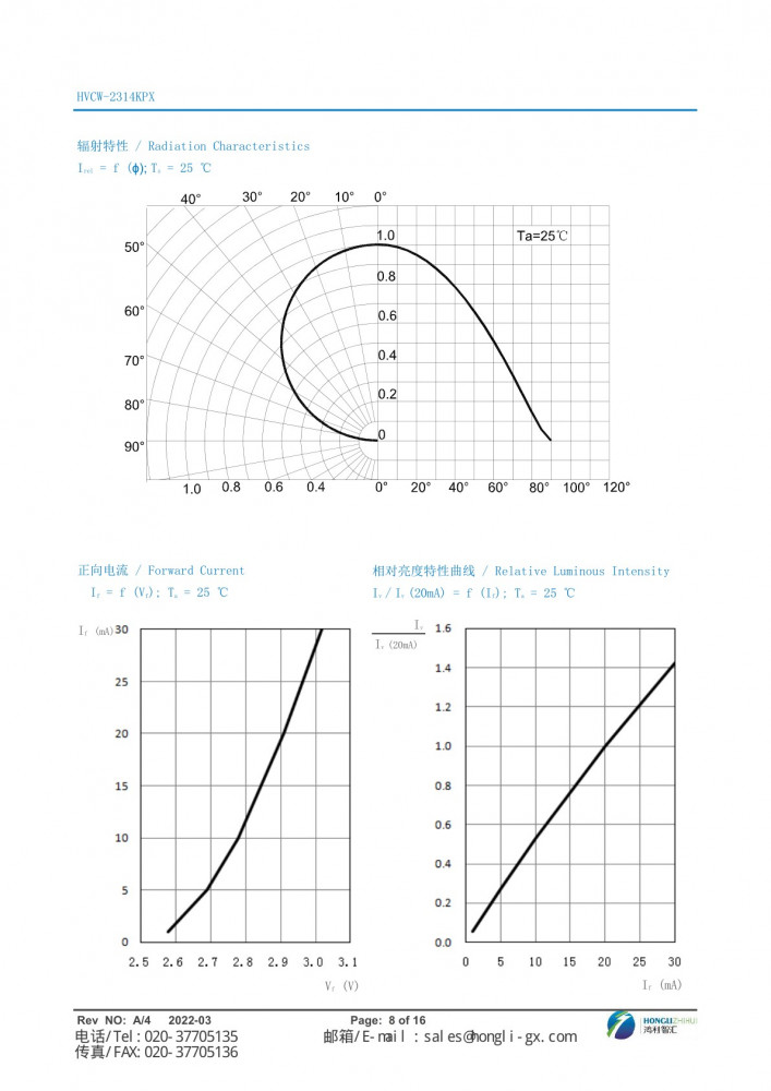 HVCW-2314KPX datasheet page 8