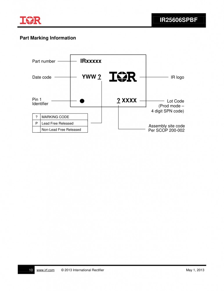 IR25606STRPBF datasheet page 10