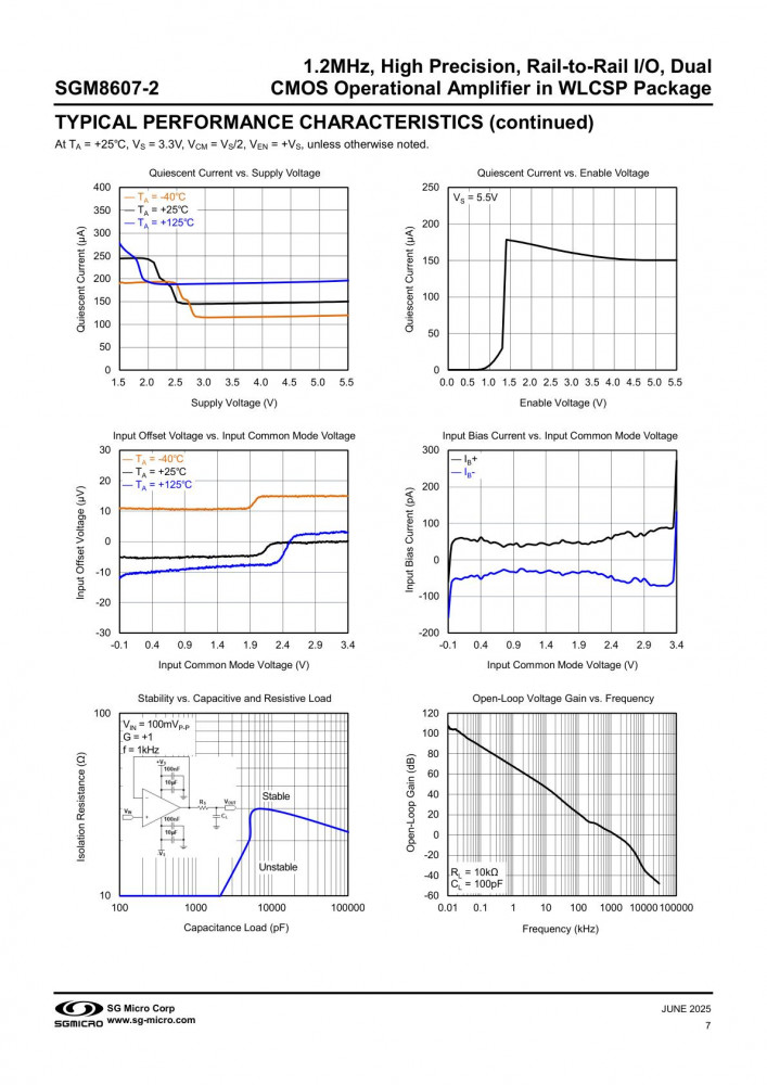 SGM8607-2 datasheet page 7