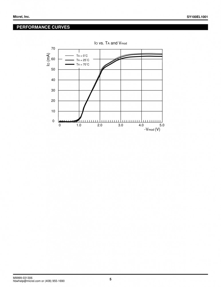 SY100EL1001ZI-TR datasheet page 5