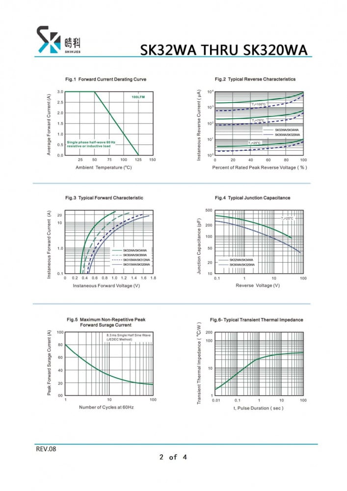 SK32WA datasheet page 2