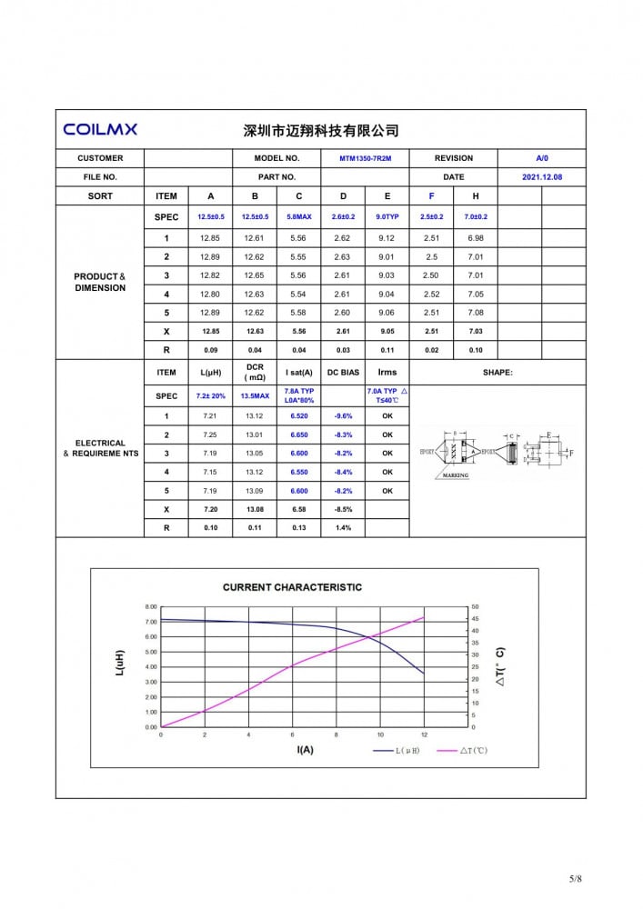MTM1350-7R2M reliability requirements