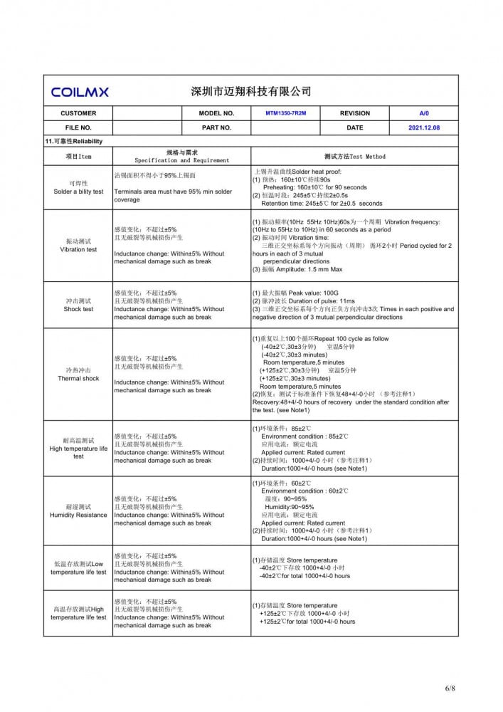 MTM1350-7R2M packaging information