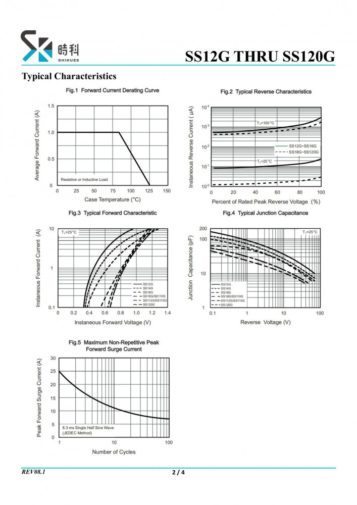 SS110G datasheet page 2