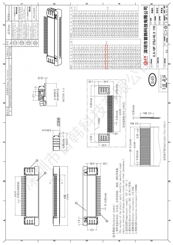 SHOU HAN specification page 1
