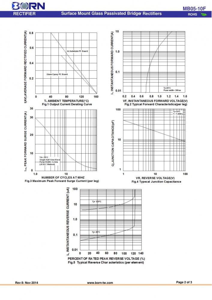 BORN MB10F datasheet page 2