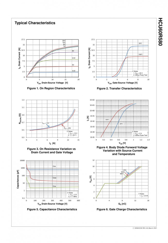 HCU60R580 datasheet page 3