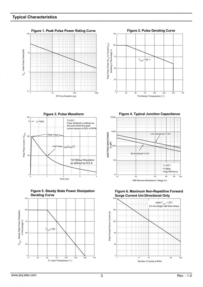 CJSMCJ series datasheet page 3
