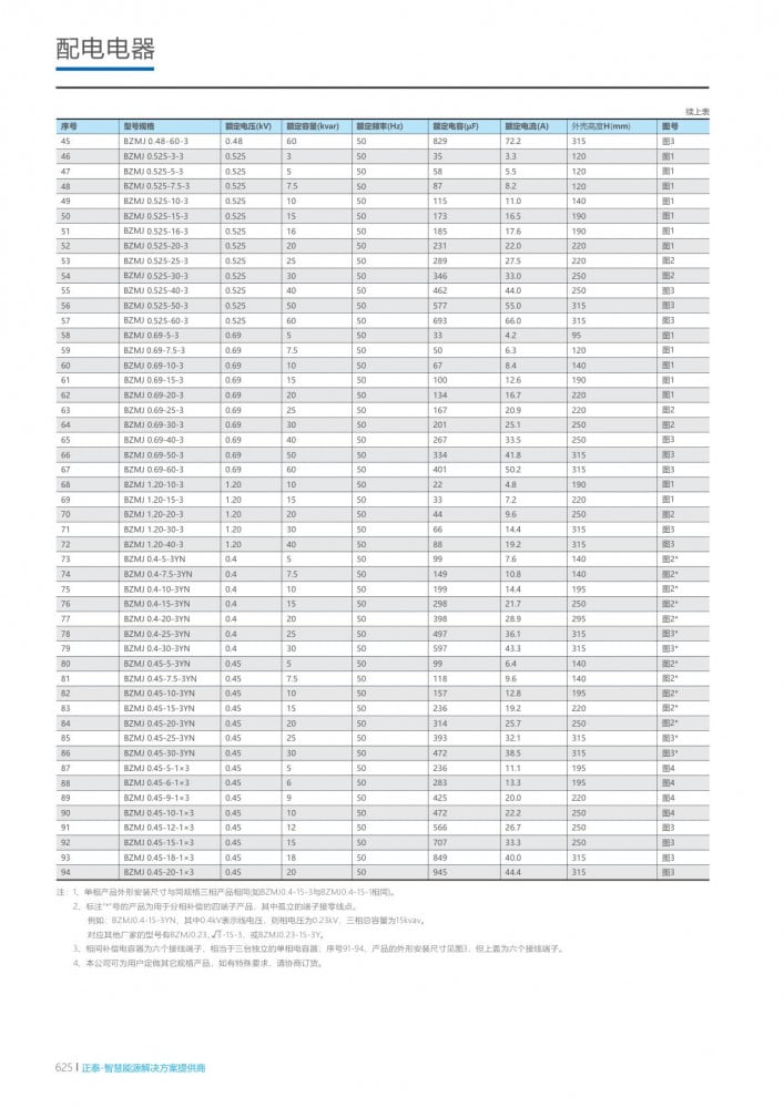 BZMJ series technical document page 3