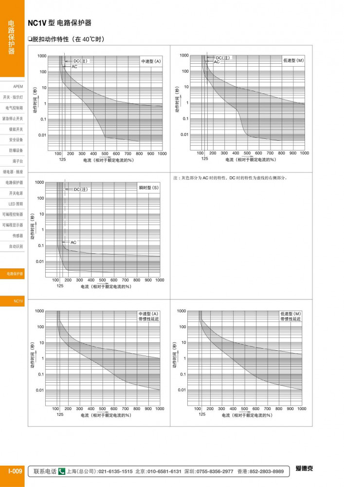 IDEC NC1V document page 9