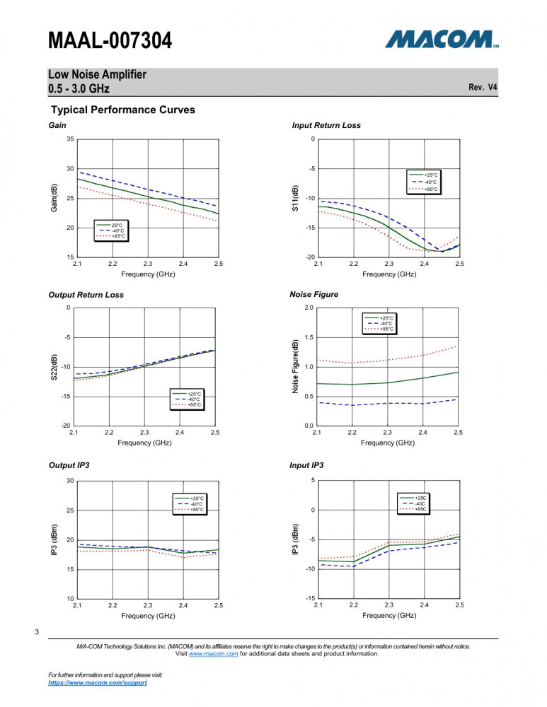 MAAL-007304 datasheet page 3