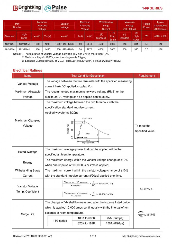 Brightking MOV datasheet page 4