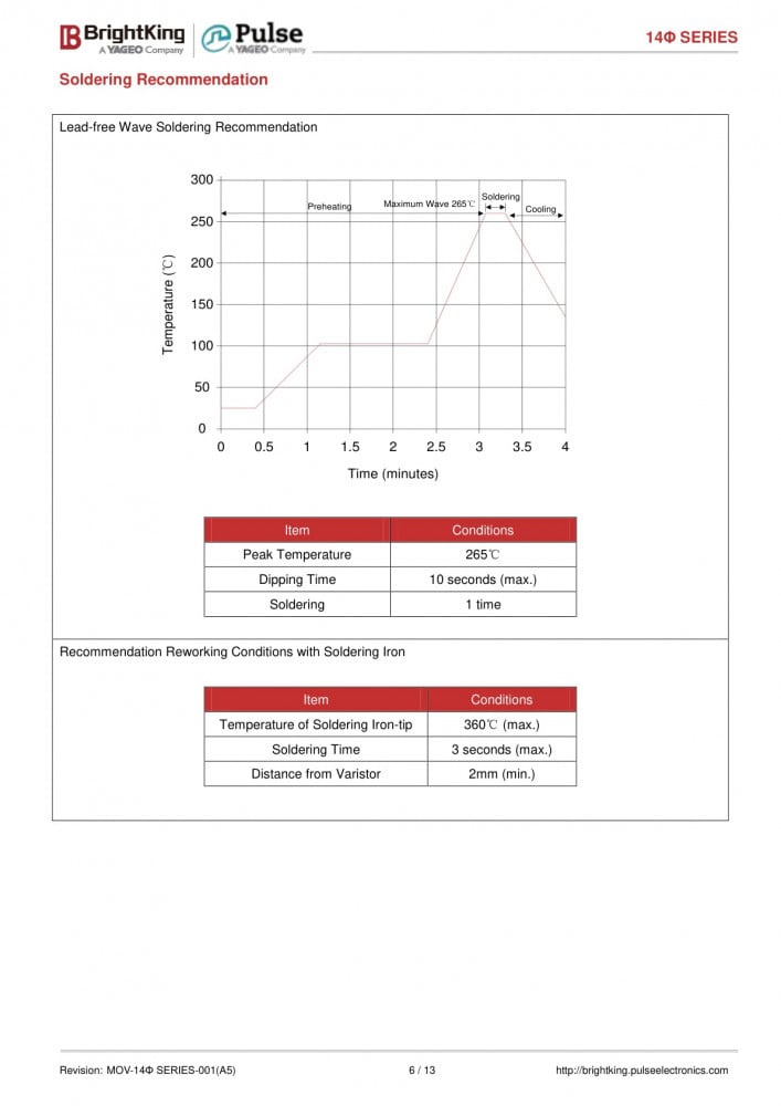 Brightking MOV datasheet page 5