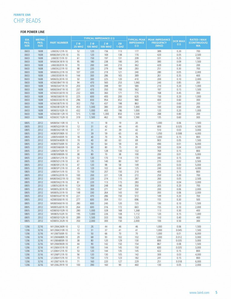 Laird EMI catalog page 7