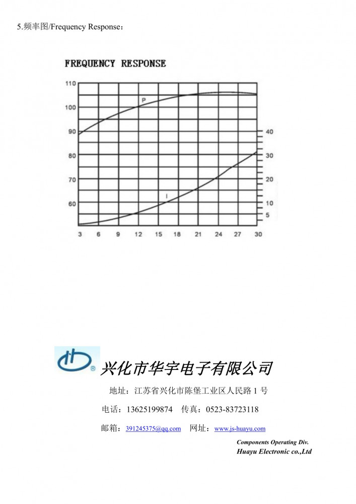 HYD-4218 frequency response page