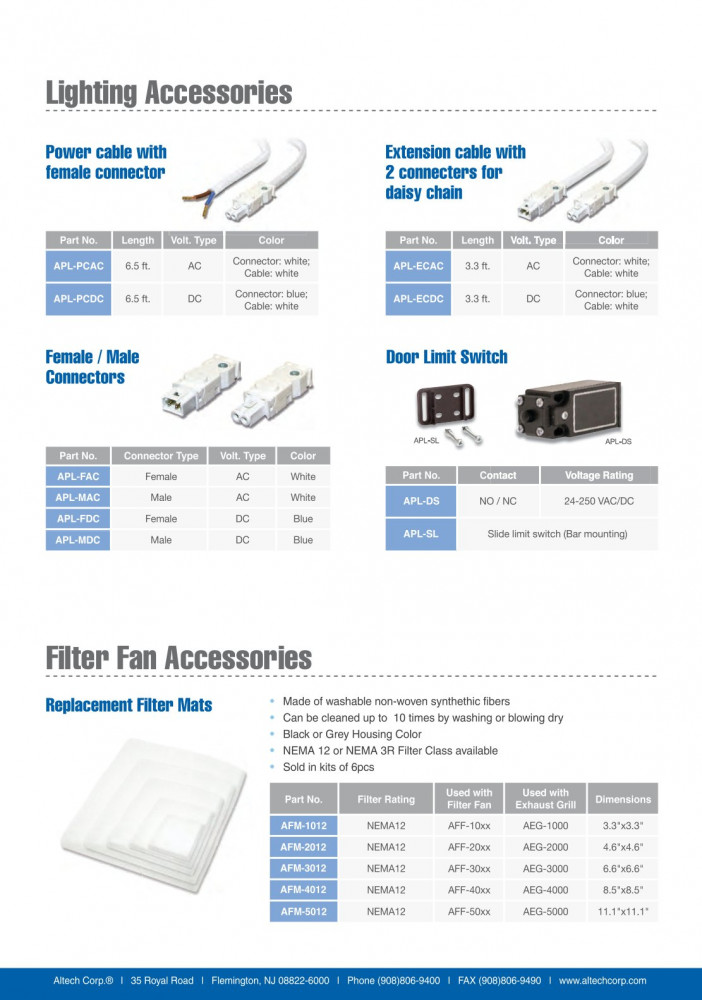 APT-CNOF technical document page 5