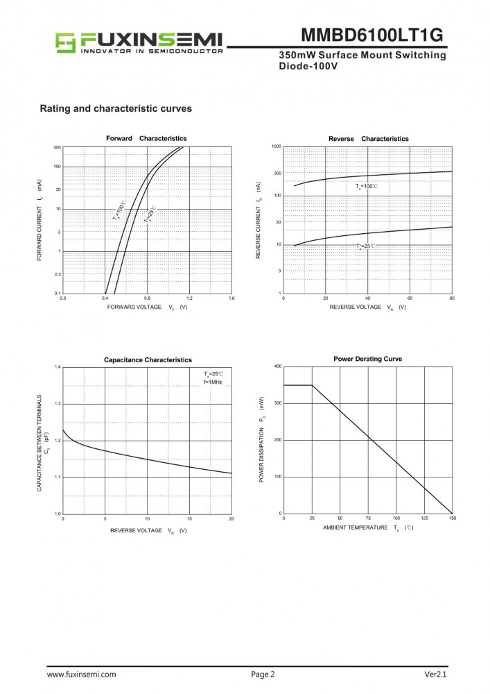 MMBD6100LT1G datasheet page 2