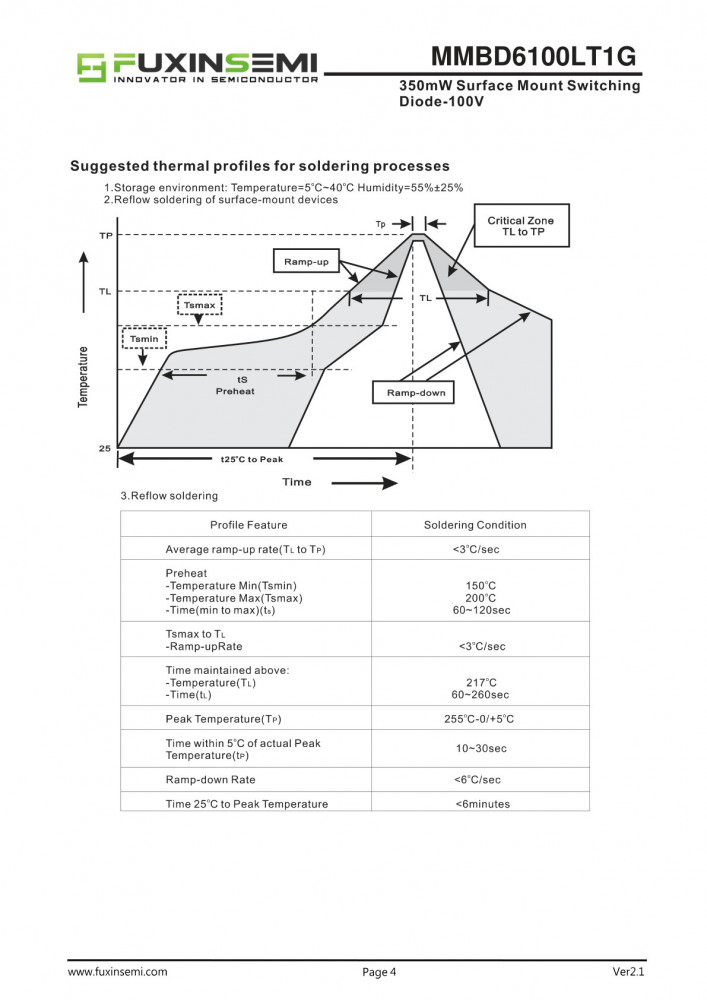 MMBD6100LT1G datasheet page 4