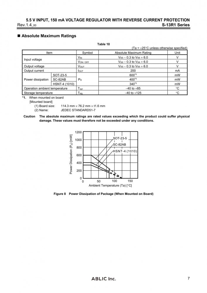 ABLIC S-13R1 datasheet page 7