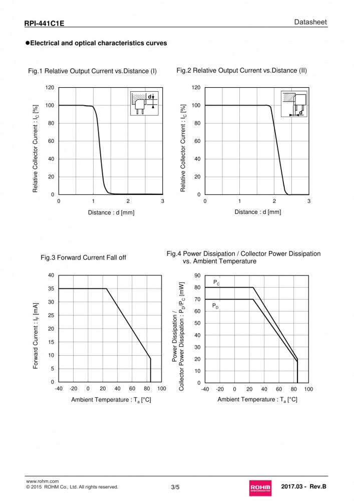 RPI-441C1E technical document page 3