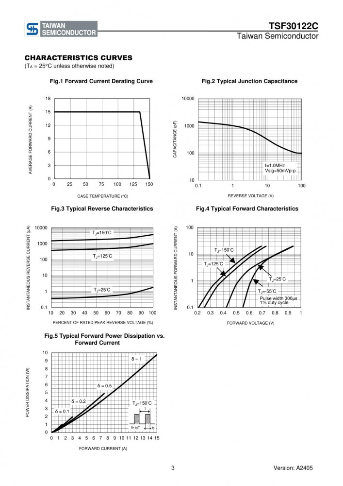 TSF30122C datasheet page 3