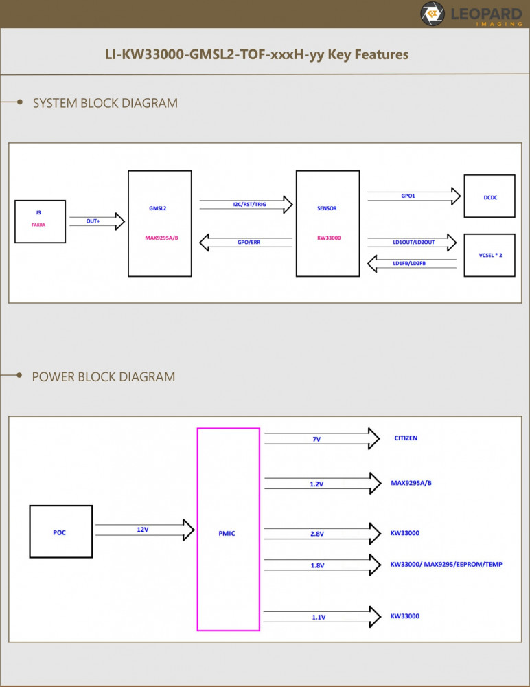 Supplied document page 5