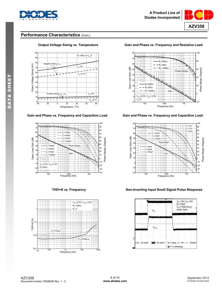 AZV358 technical document page 6