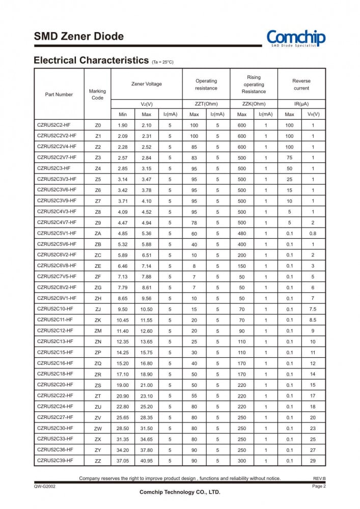 CZRU52C6V2-HF datasheet page 2