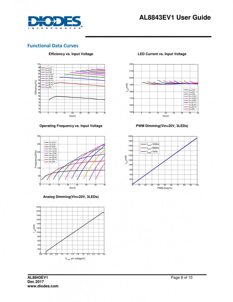 AL8843EV1 document page 8