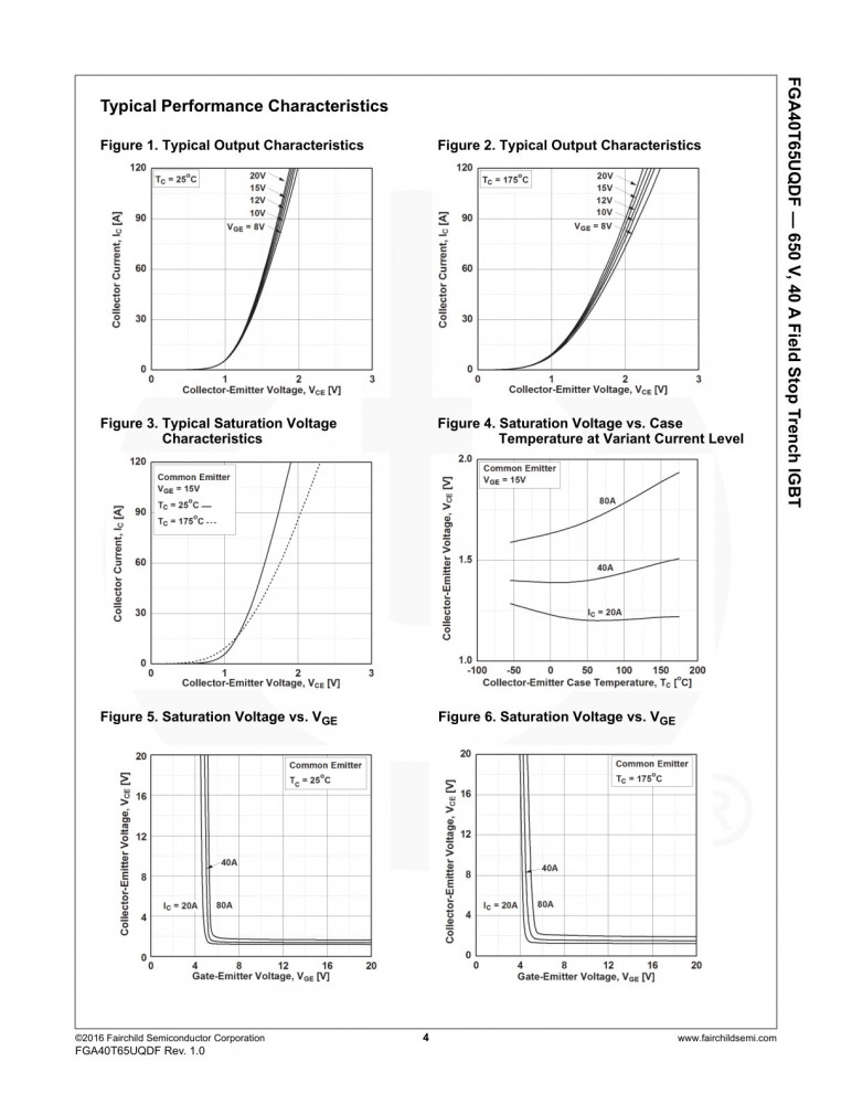 FGA40T65UQDF datasheet page 5