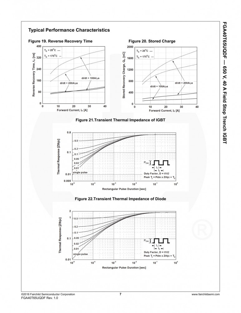 FGA40T65UQDF datasheet page 8