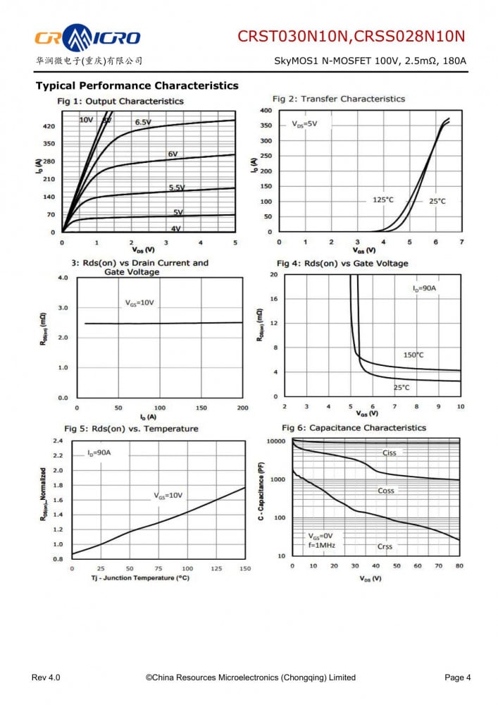 CRSS028N10N datasheet page 4