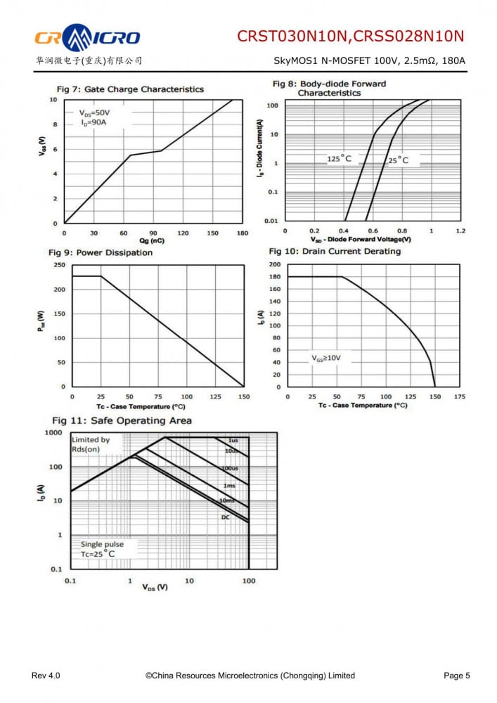 CRSS028N10N datasheet page 5