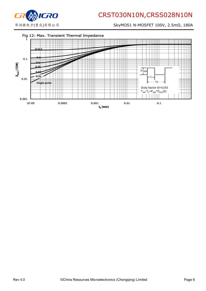CRSS028N10N datasheet page 6