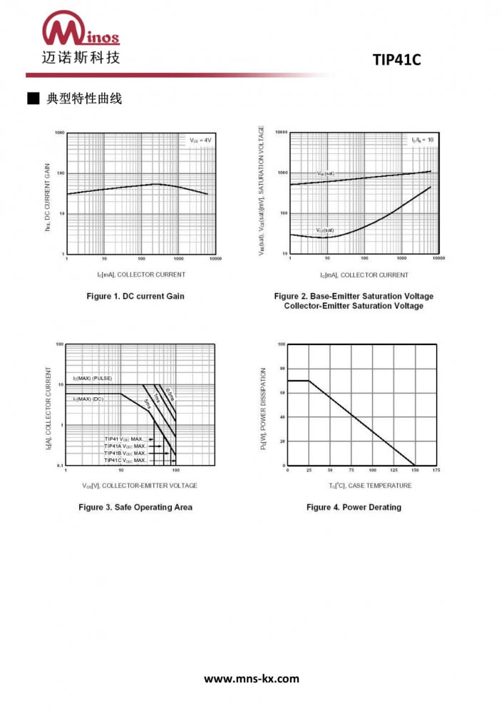 TIP41C datasheet page 2