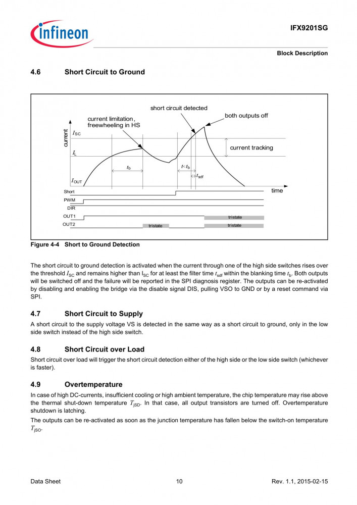 IFX9201SG datasheet page 10