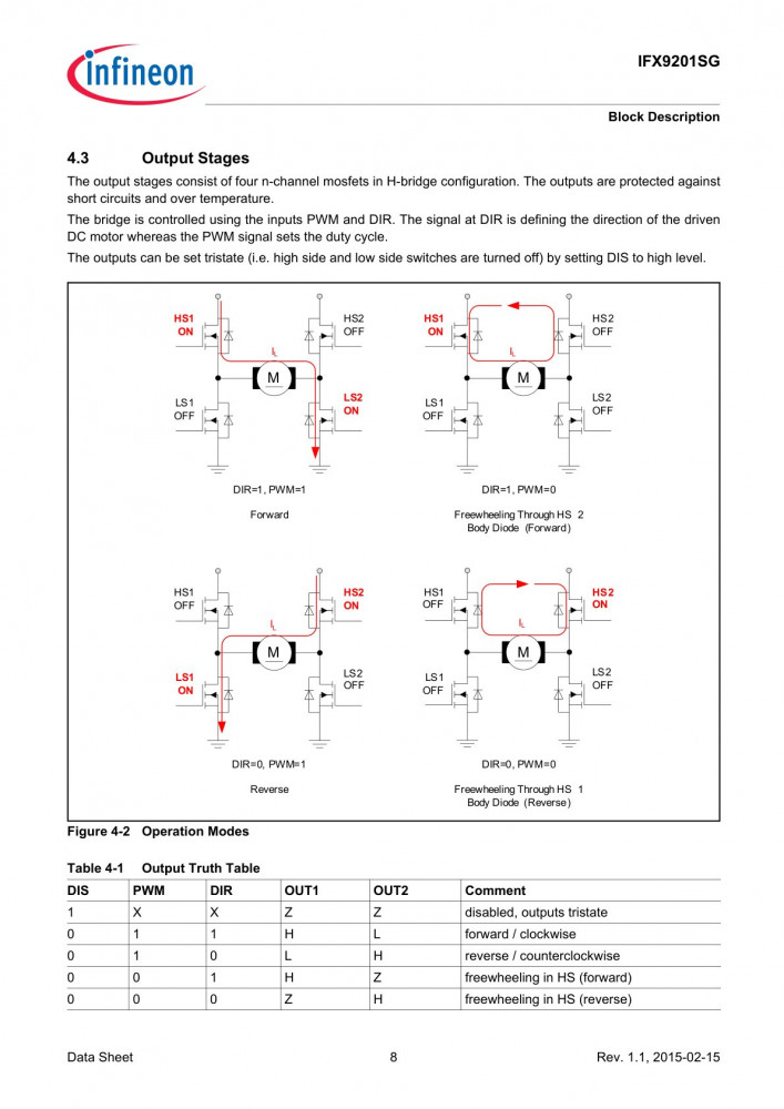 IFX9201SG datasheet page 8