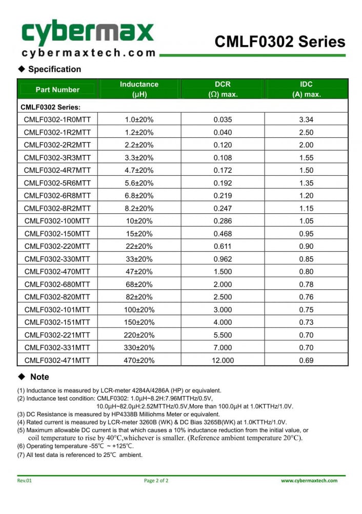 Cybermax CMLF0302 series datasheet page 2